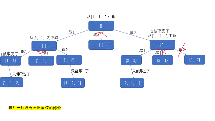 回溯模板（2）——解决全排列问题 Goshare Csdn 